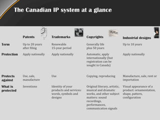 Intellectual property | PPT