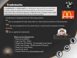 Intellectual property | PPT