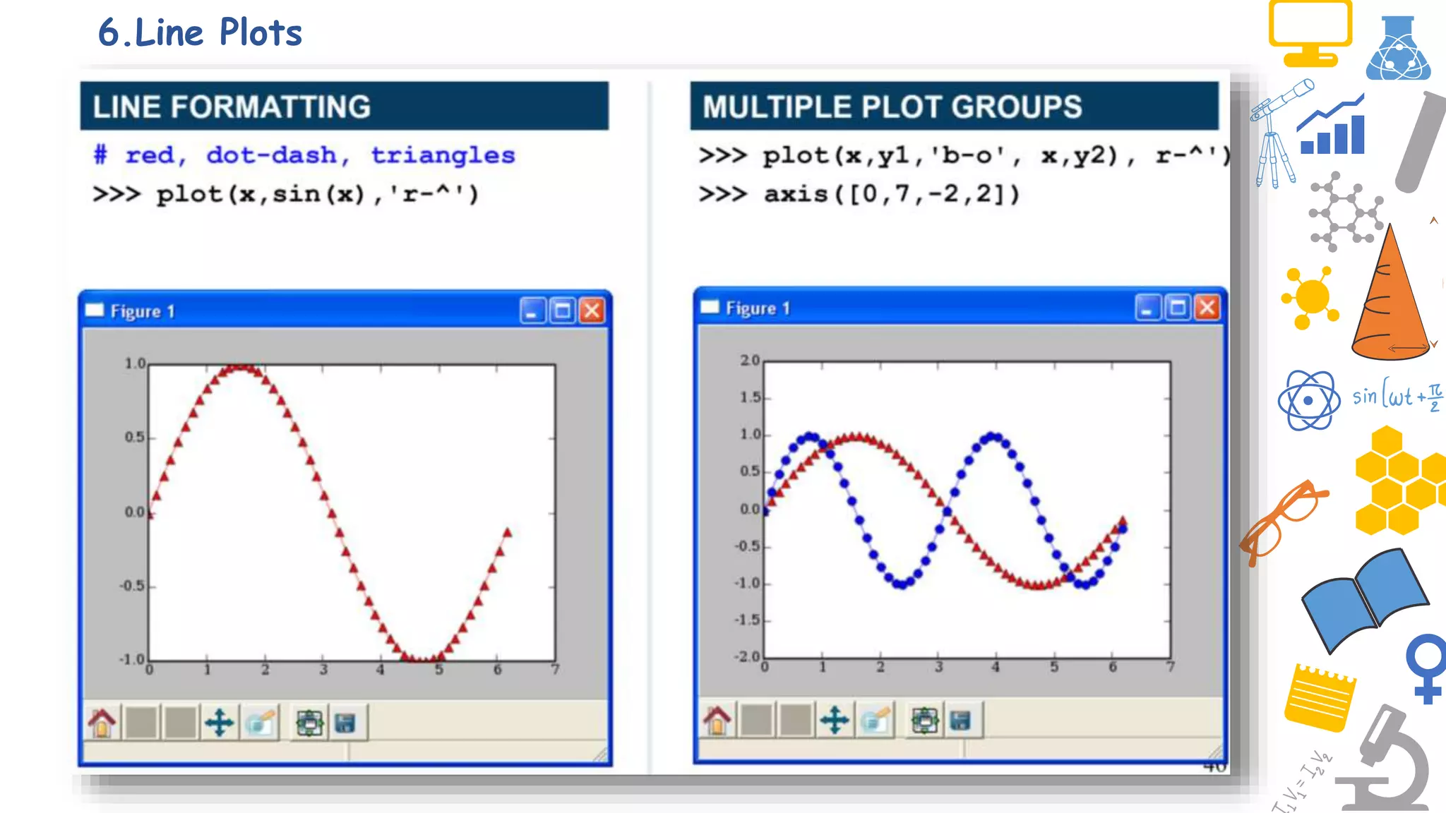 Intellectual technologies | PPTX | Programming Languages | Computing
