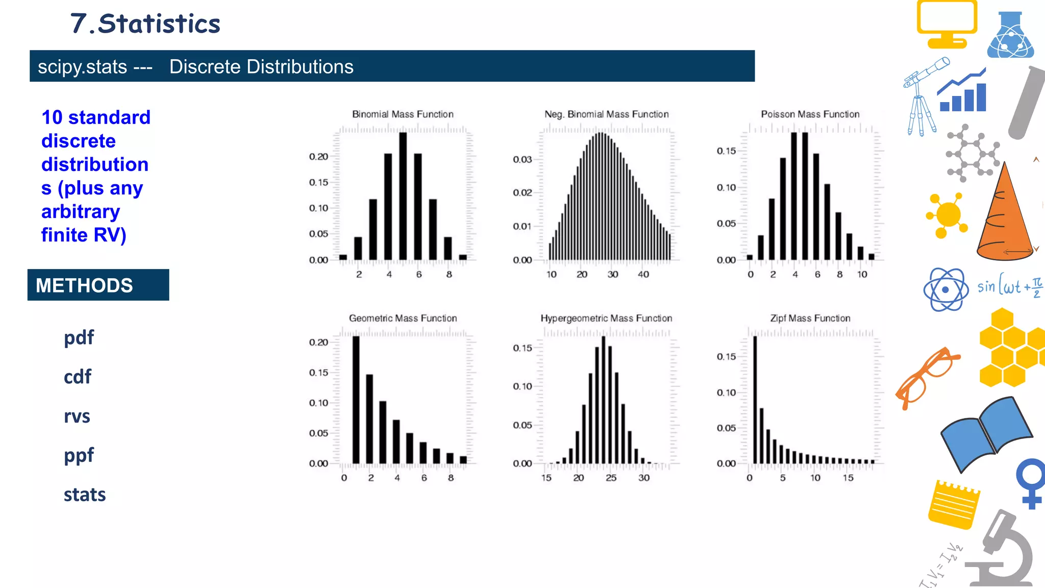 Intellectual technologies | PPTX | Programming Languages | Computing