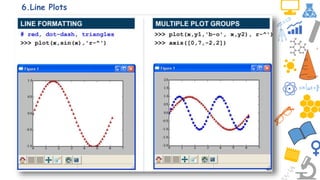 Intellectual technologies | PPTX | Programming Languages | Computing