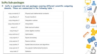 Intellectual technologies | PPTX | Programming Languages | Computing