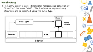 Intellectual technologies | PPTX | Programming Languages | Computing