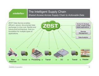 Thomas Reese, Sr. Director, Business Development, Intelleflex Corp. | PDF