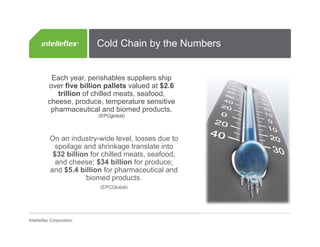 Thomas Reese, Sr. Director, Business Development, Intelleflex Corp. | PDF