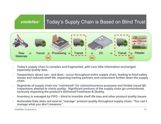 Thomas Reese, Sr. Director, Business Development, Intelleflex Corp. | PDF