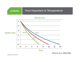 Thomas Reese, Sr. Director, Business Development, Intelleflex Corp. | PDF