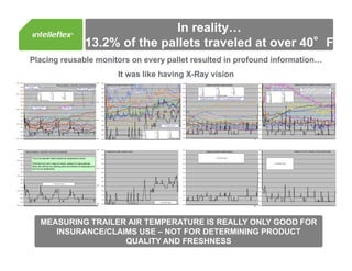 Thomas Reese, Sr. Director, Business Development, Intelleflex Corp. | PDF