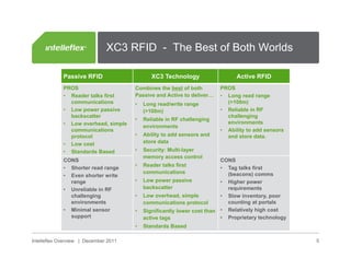 Thomas Reese, Sr. Director, Business Development, Intelleflex Corp. | PDF