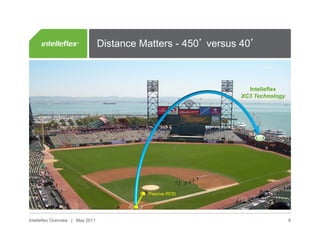 Thomas Reese, Sr. Director, Business Development, Intelleflex Corp. | PDF