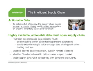 Thomas Reese, Sr. Director, Business Development, Intelleflex Corp. | PDF