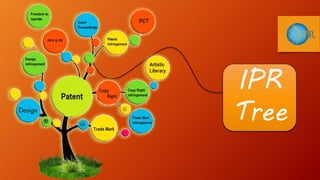 Intellectual Property new Developments Rights | PPTX