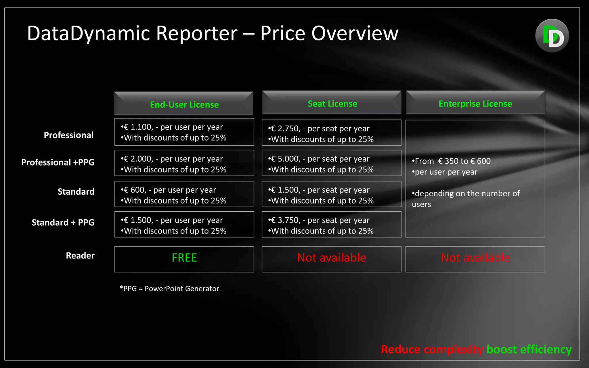 Intellex DataDynamic Reporter - options and pricing
