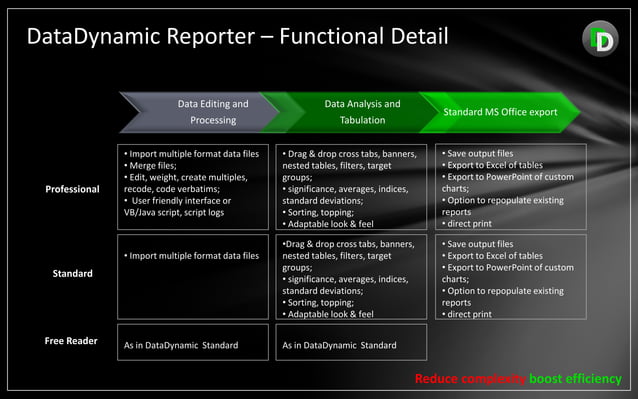 Intellex DataDynamic Reporter - options and pricing | PPT