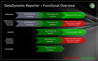 Intellex DataDynamic Reporter - options and pricing | PPT