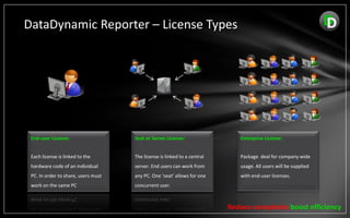 Intellex DataDynamic Reporter - options and pricing | PPT
