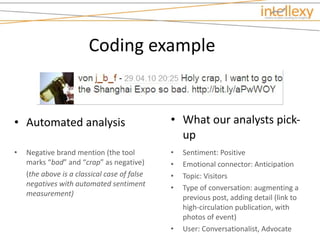 Intellexy Social Media Monitoring and Analysis Solutions D2011 | PPT