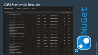 Intellias CQRS Framework | PPT