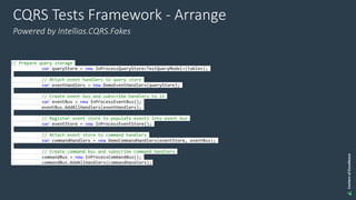 Intellias CQRS Framework | PPT