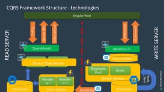 Intellias CQRS Framework | PPT