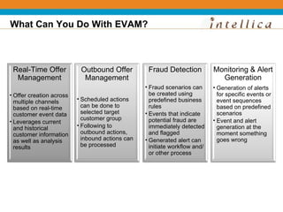 Intellica evam summary | PPT