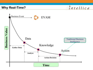 Intellica evam summary | PPT