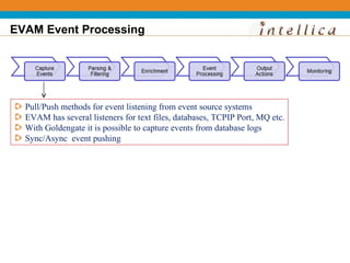 Intellica evam summary | PPT