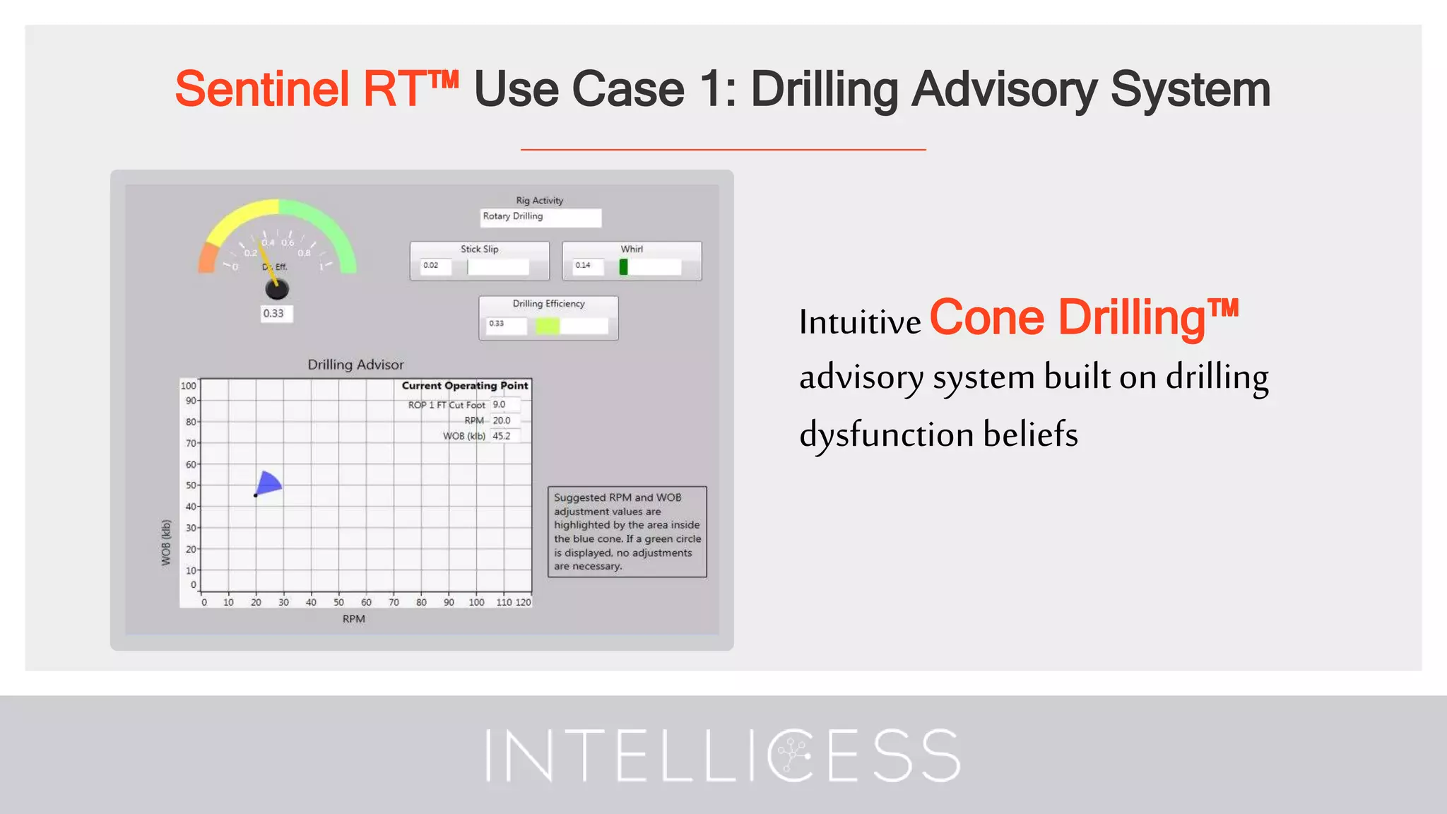 Intellicess pitch final | PPT