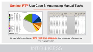 Intellicess pitch final | PPT