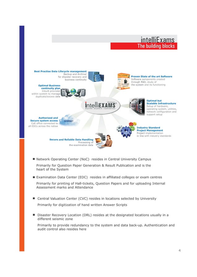 intelliEXAMS Brochure | PDF