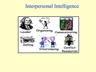 Intelligence | PPT