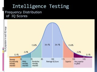 Intelligence | PPT