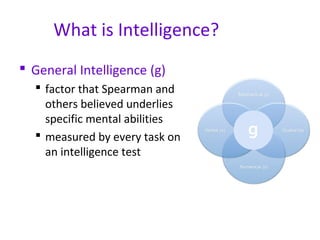Intelligence | PPT