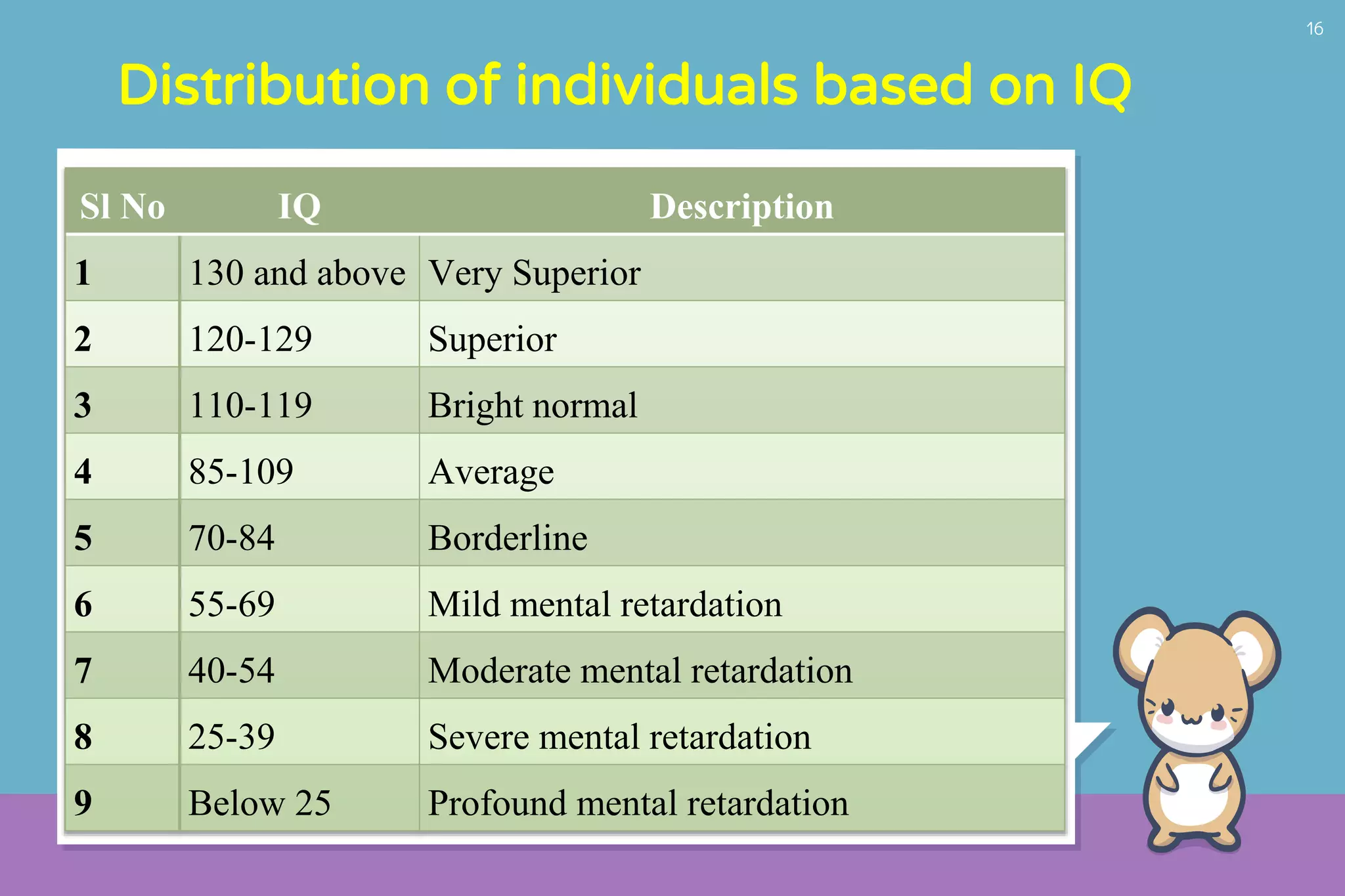 Intelligence- Cognitive Processes, Psychology | PPTX