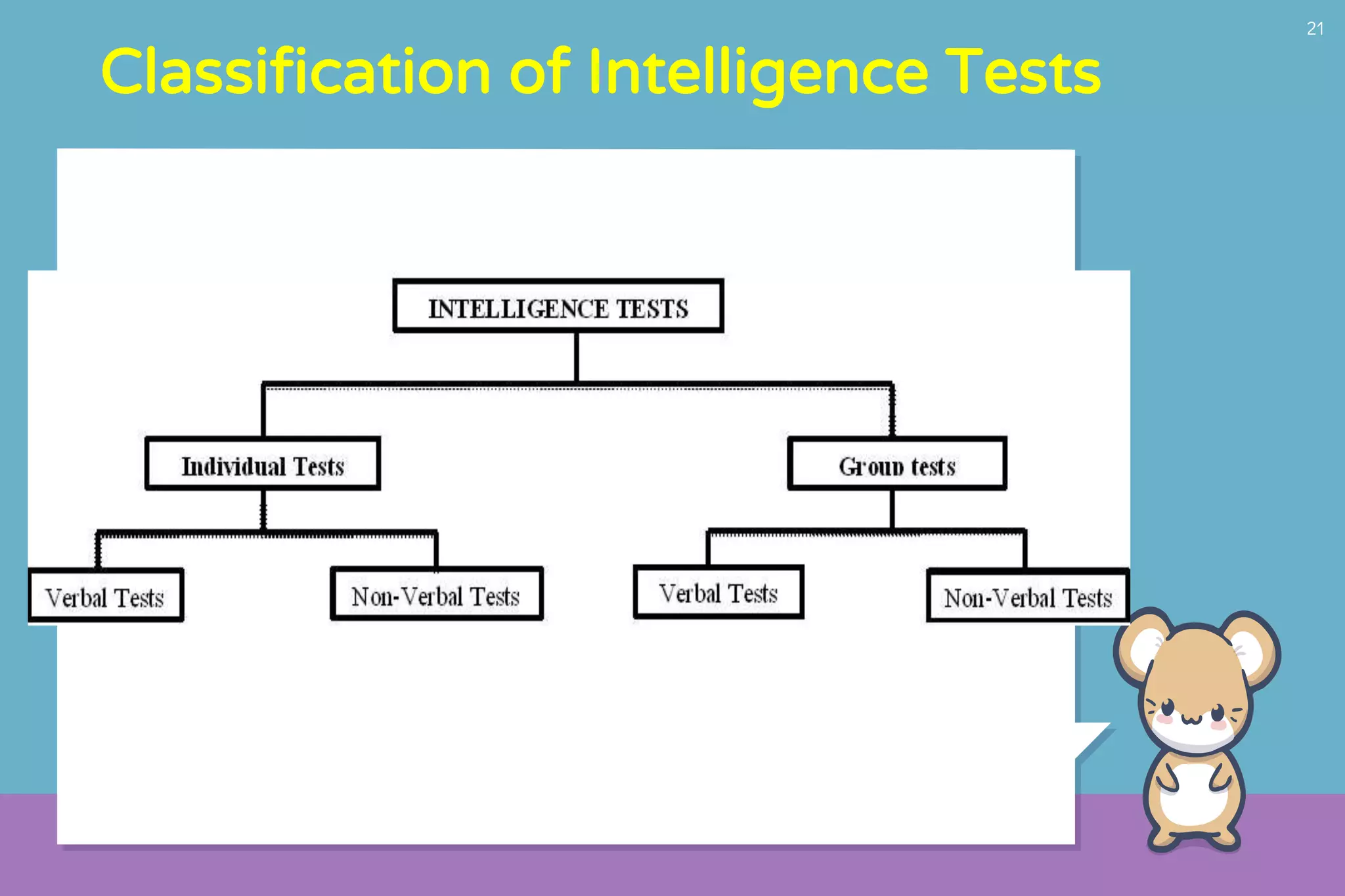Intelligence- Cognitive Processes, Psychology | PPTX
