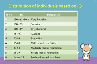 Intelligence- Cognitive Processes, Psychology | PPTX