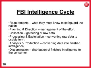 Intelligence.ppt