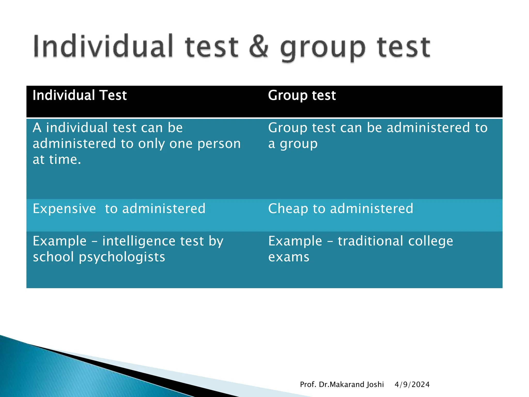 Intelligence meaning, Intelligent Quotient, tests of intelligence ...