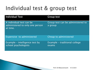 Intelligence meaning, Intelligent Quotient, tests of intelligence ...