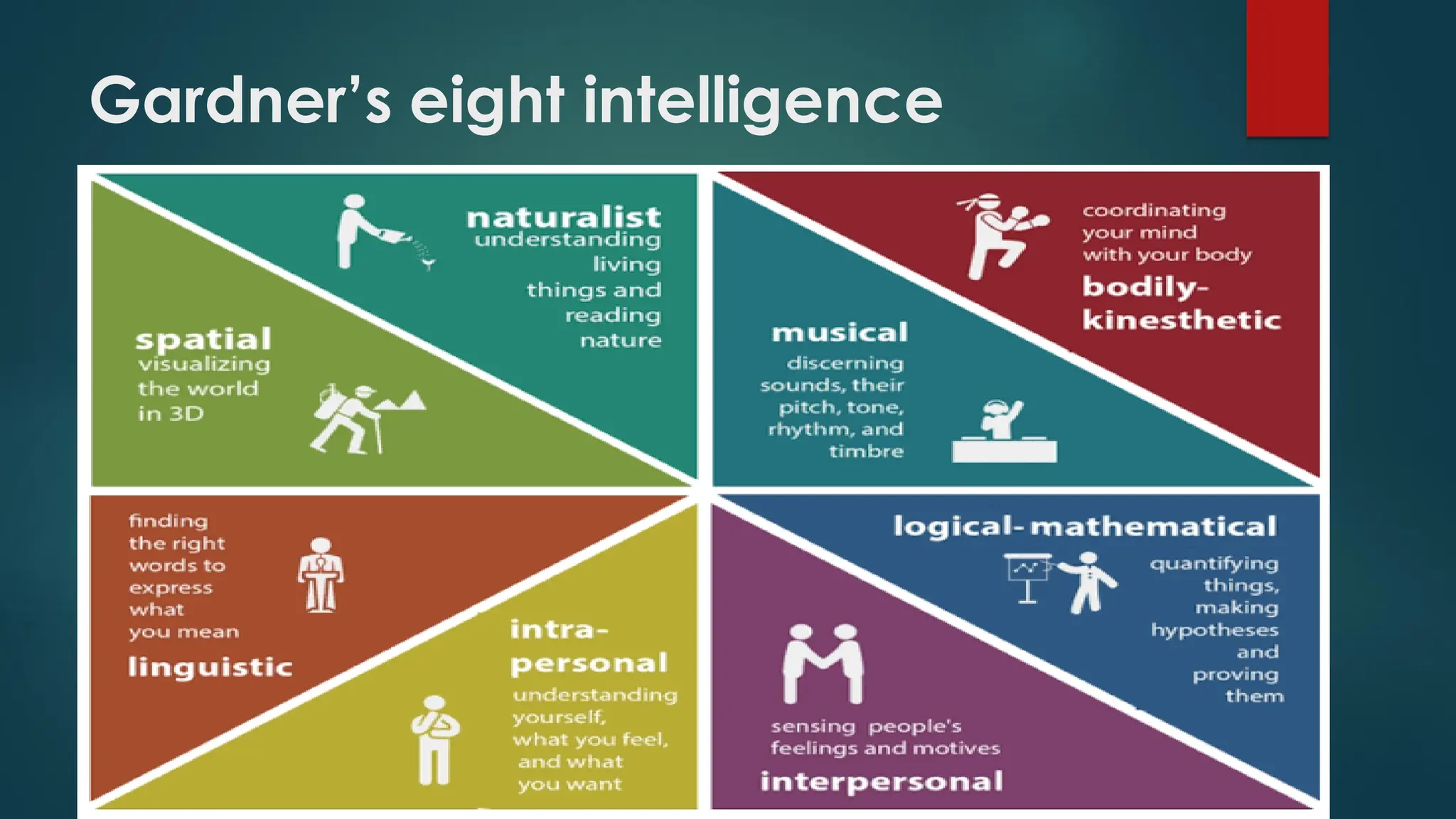 INTELLIGENCE, Definition, types ,factors affecting | PDF