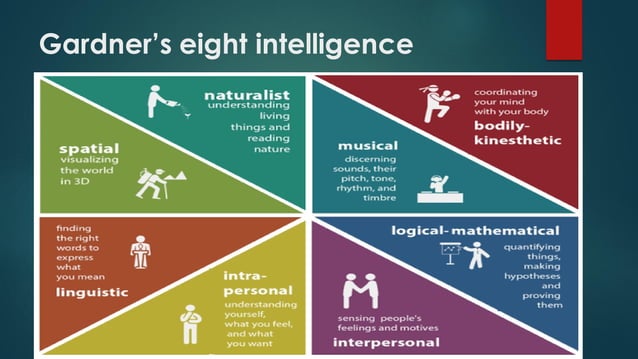 INTELLIGENCE, Definition, types ,factors affecting | PDF