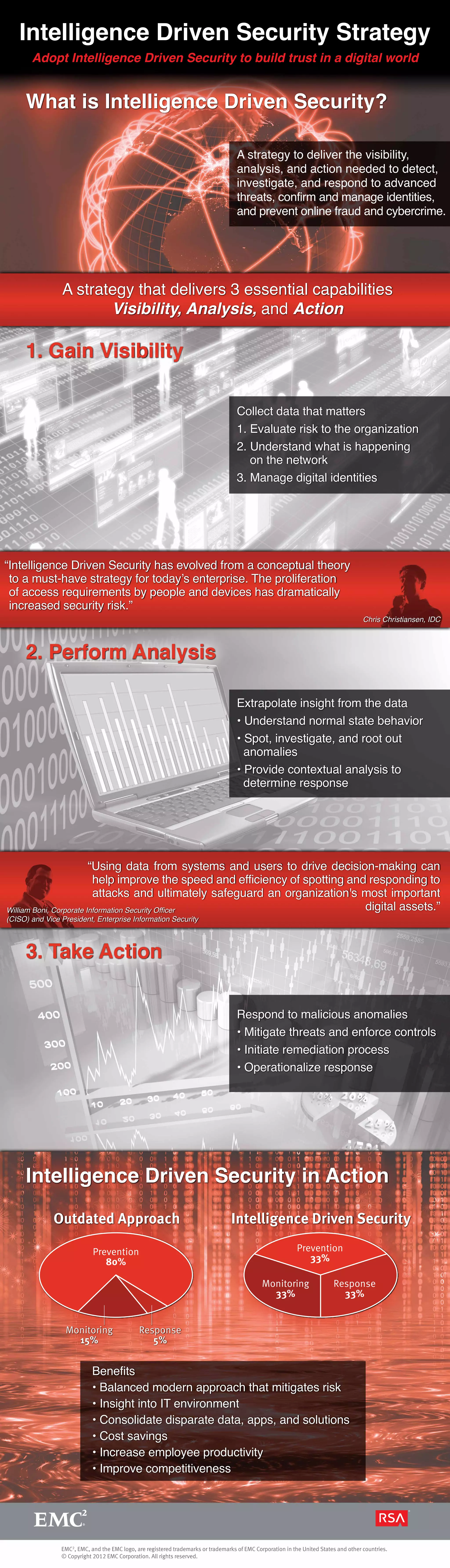 Intelligence-Driven Security Strategy | PDF | Information and Network ...