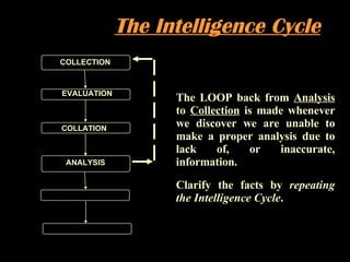 Intelligence Hs | PPT