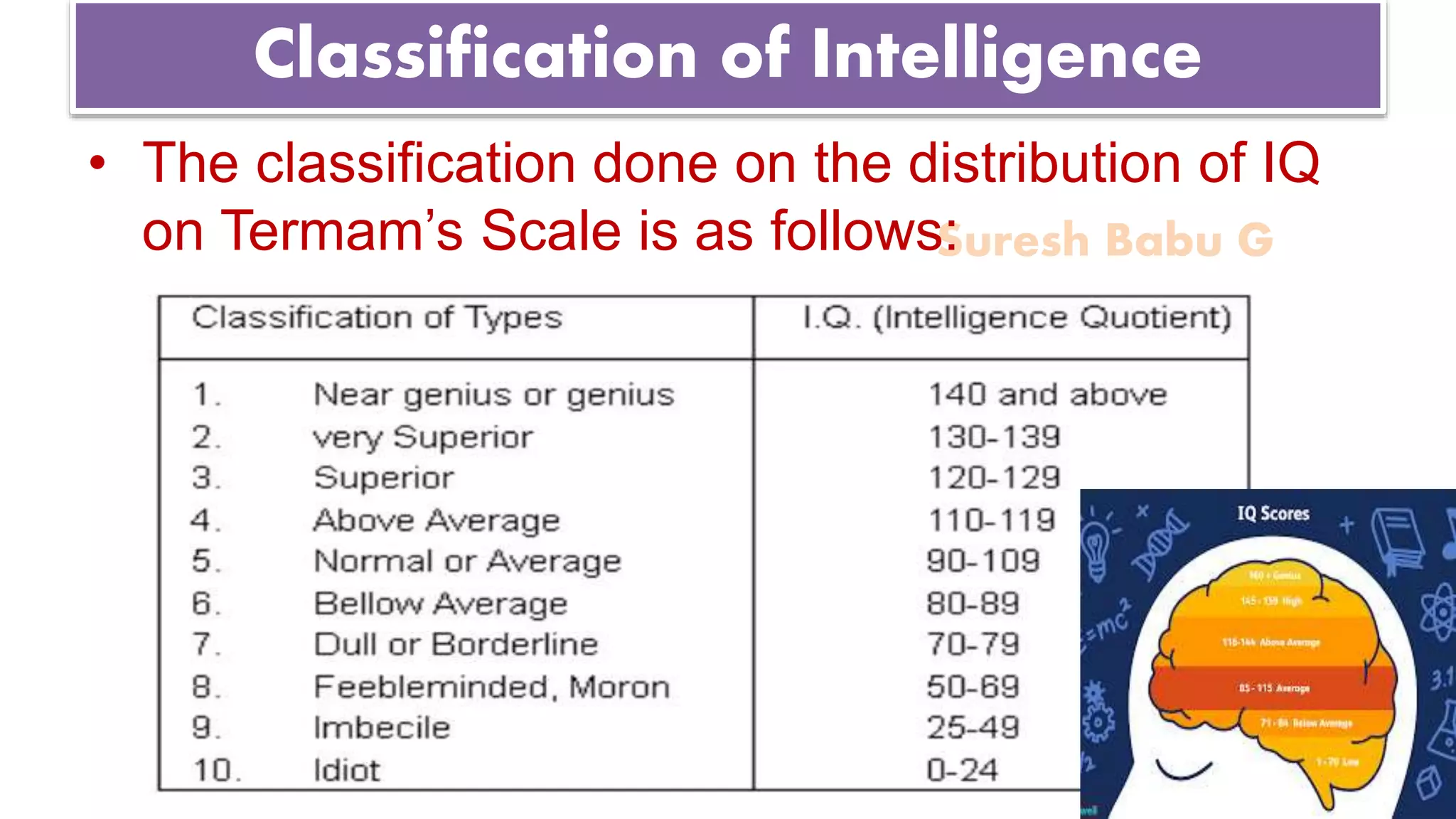 Intelligence – meaning and definition –Emotional Intelligence and ...