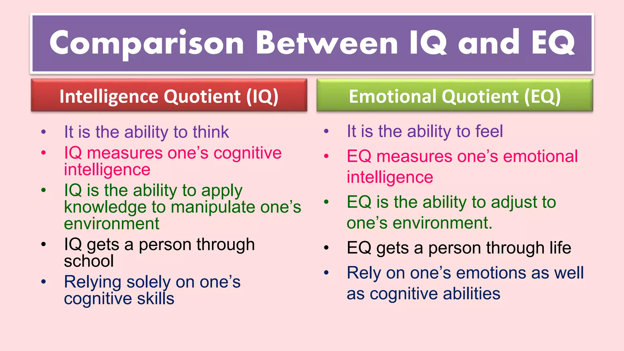 Intelligence – meaning and definition –Emotional Intelligence and ...
