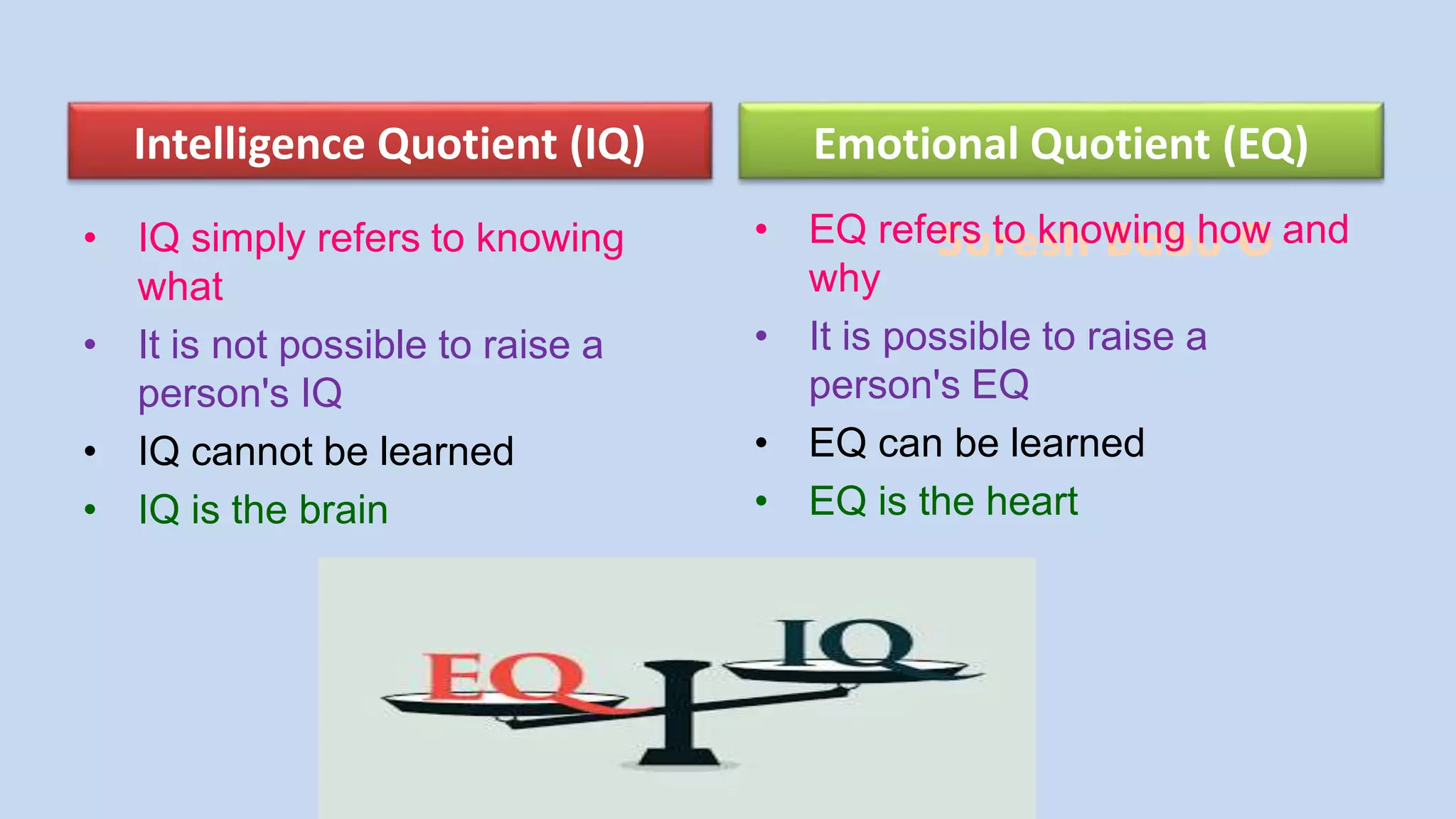 Intelligence – meaning and definition –Emotional Intelligence and ...