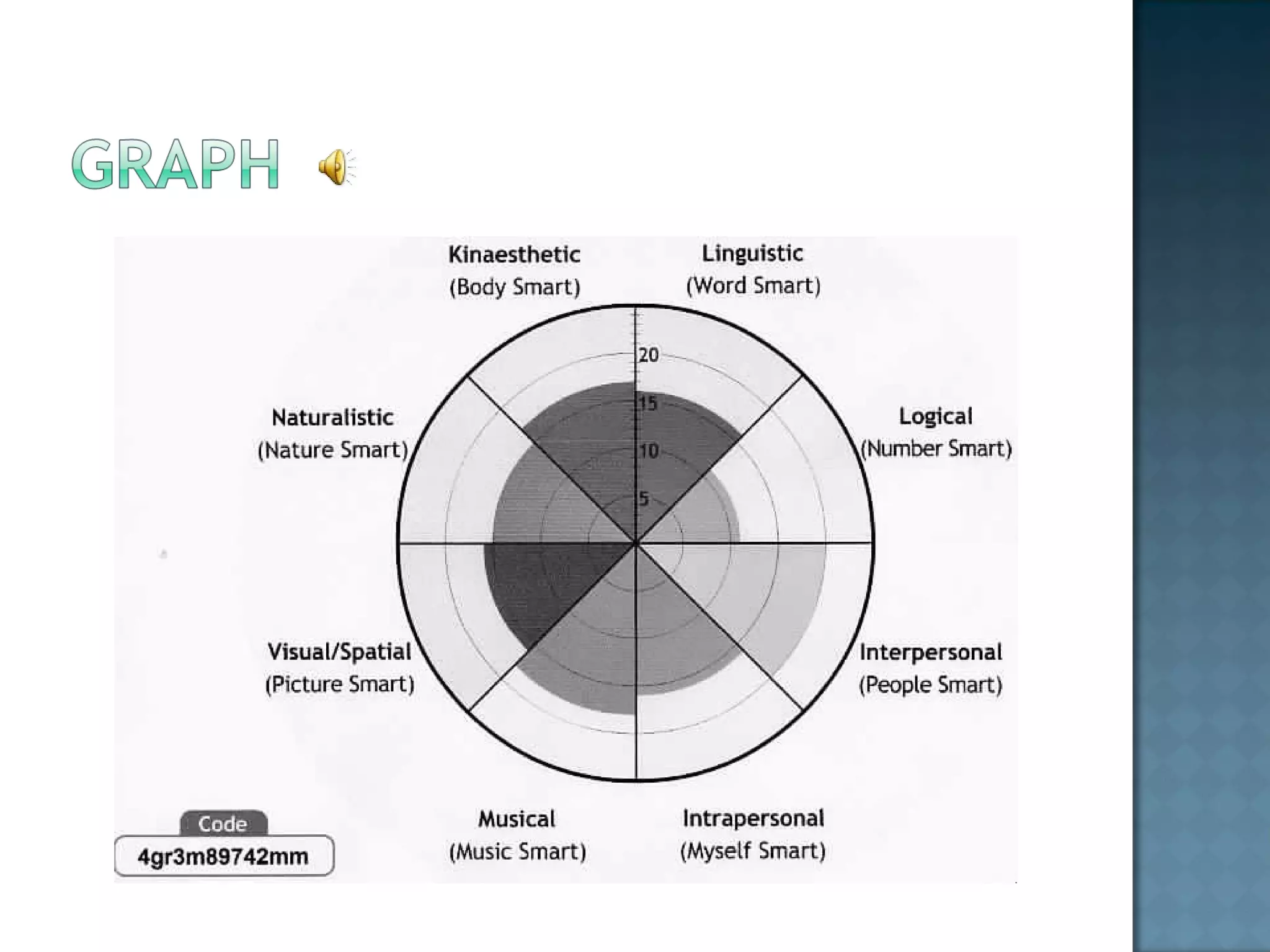 Intelligence powerpoint | PPT