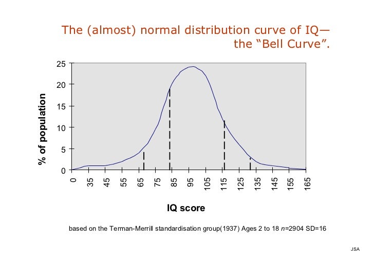 Notes on "Intelligence"
