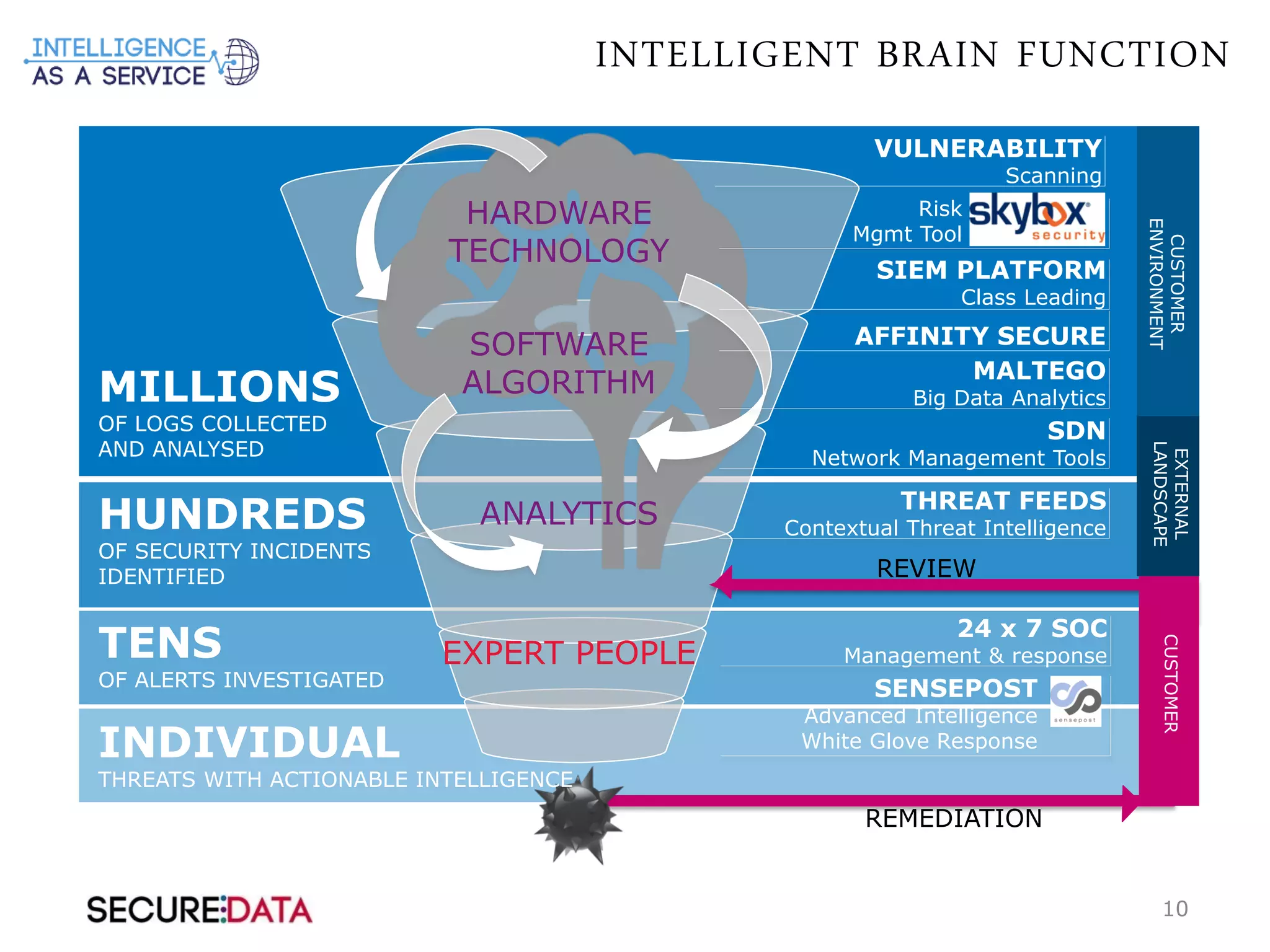 Infosec 2014: Intelligence as a Service: The Future of Frontline ...
