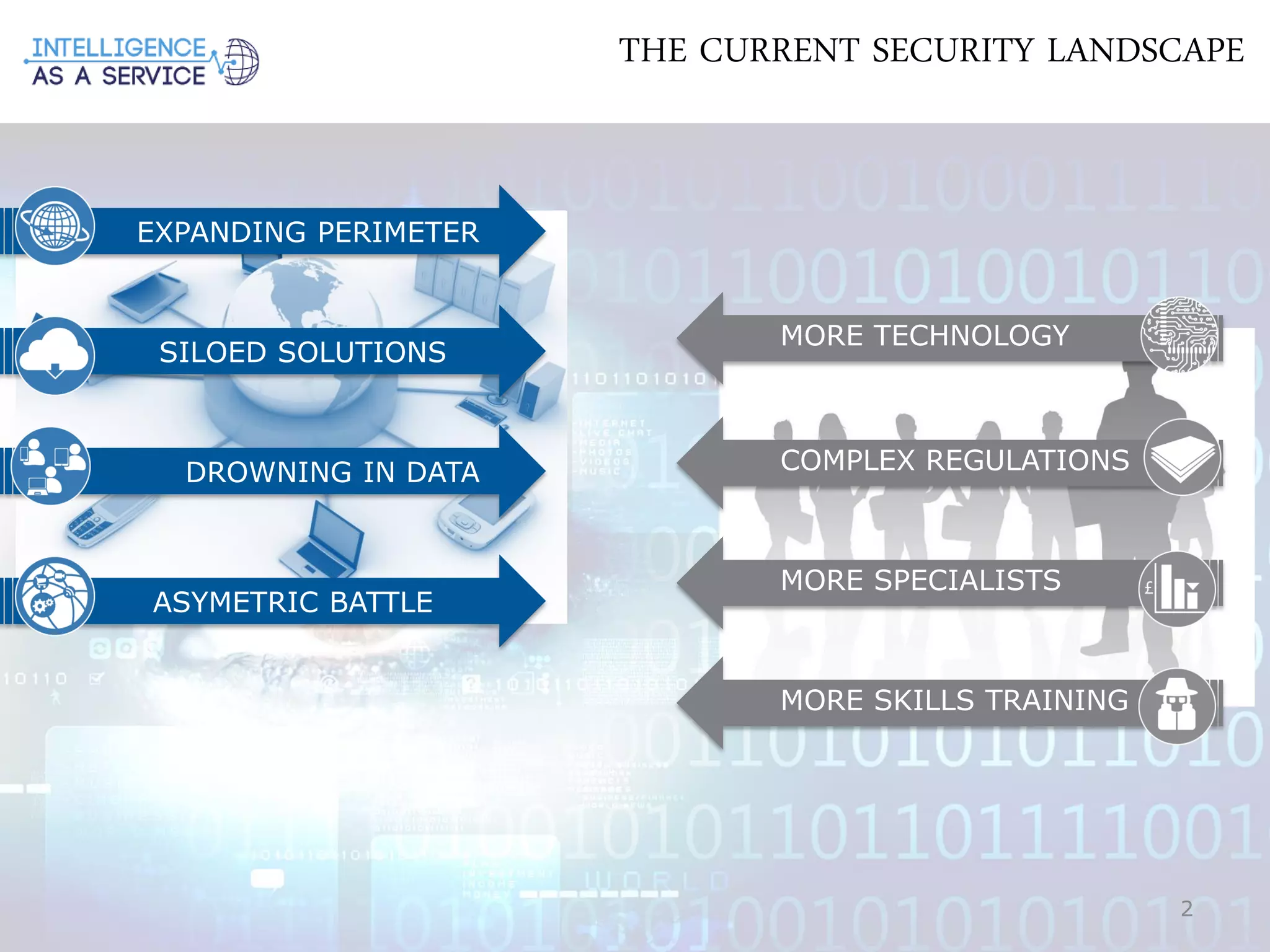 Infosec 2014: Intelligence as a Service: The Future of Frontline ...